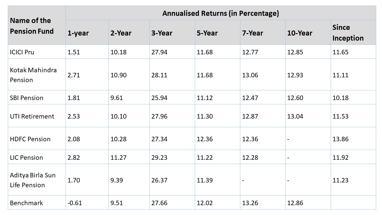Atal Pension Yojana (APY) Boosts Financial Stability in India's ...