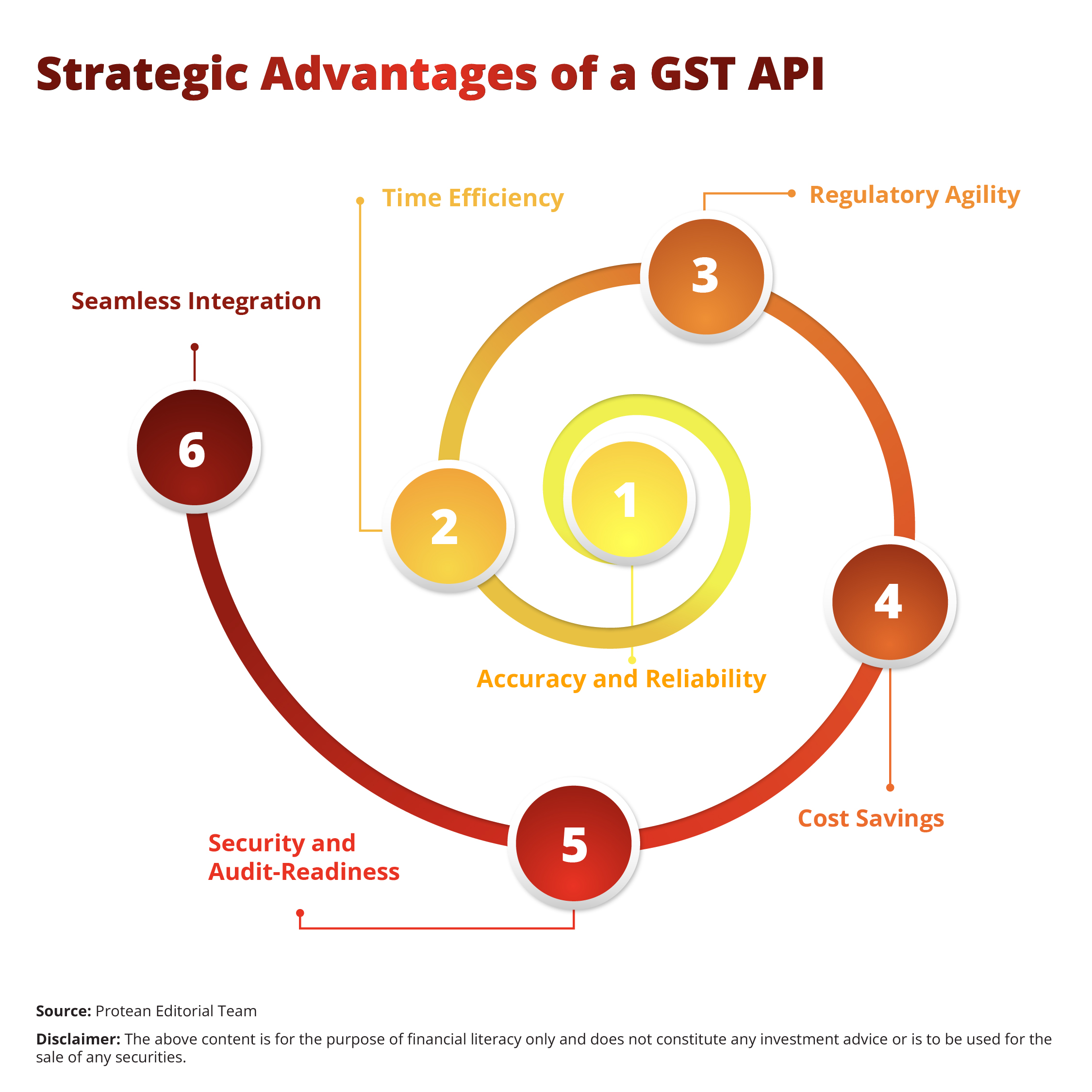 GST API for Businesses: Save Time, Cut Errors, Ensure Compliance