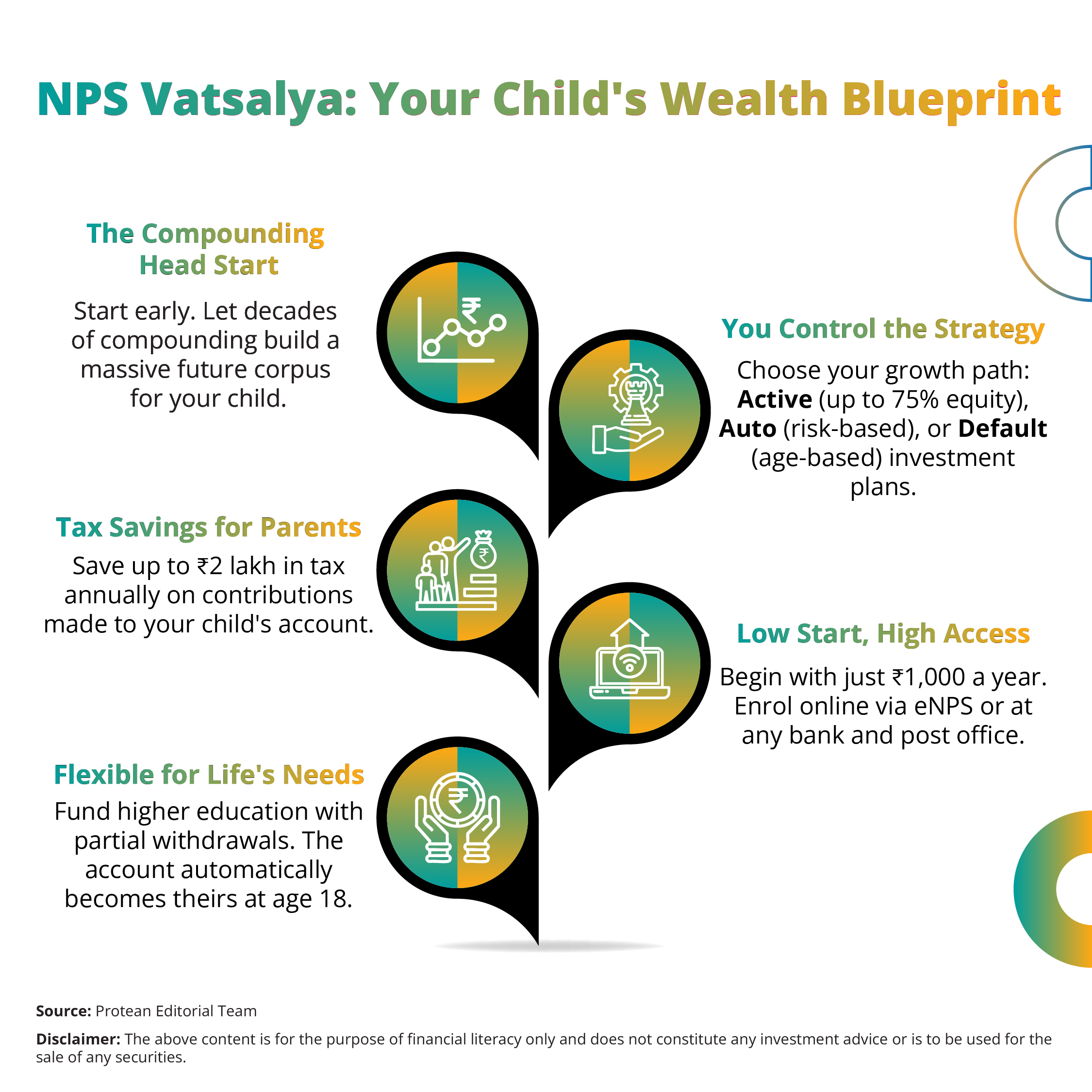NPS Vatsalya for Minors: Eligibility, Benefits & How to Apply